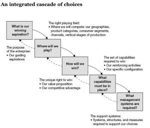 Playing to Win: How Strategy Really Works