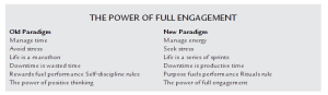 The Power of Full Engagement: The Four Energy Management Principles ...