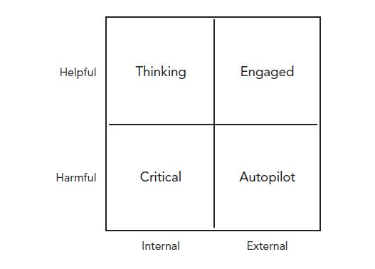 The Four States of Mind