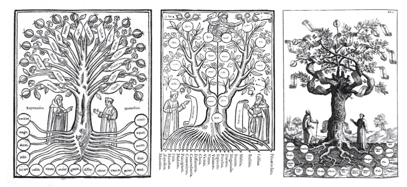 A Visual History of Human Knowledge