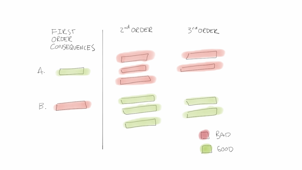 Second-Order Thinking: What Smart People Use to Outperform