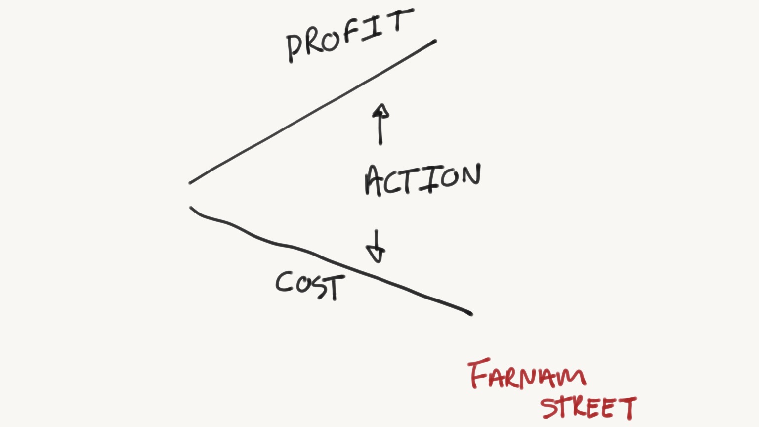 Simple Rules For Business Strategy