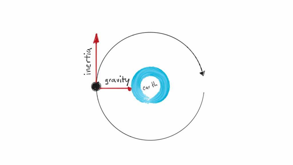 Inertia: The Force That Holds the Universe Together