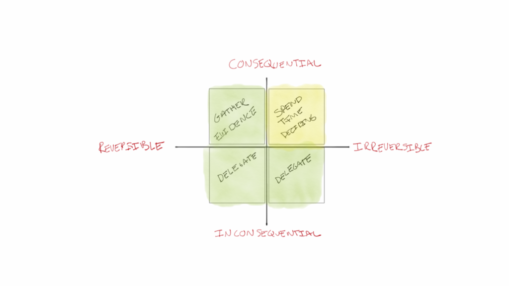 The Decision Matrix: How to Prioritize What Matters